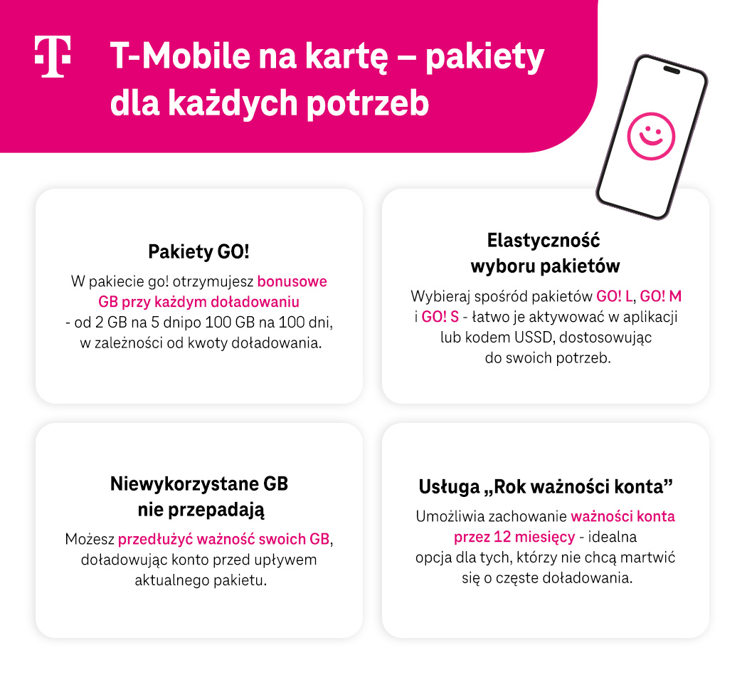 T-Mobile na kartę – pakiety, które warto znać - T-Mobile Blog